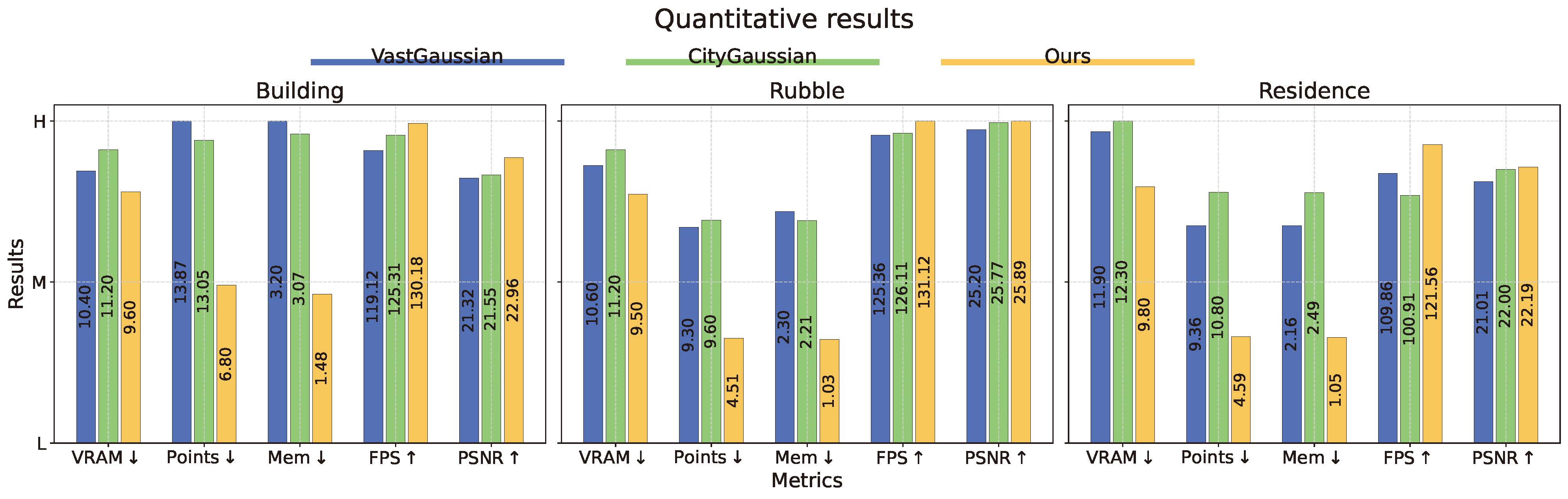 Structure-guided Memory-efficient 3D Gaussians for Large-scale ...